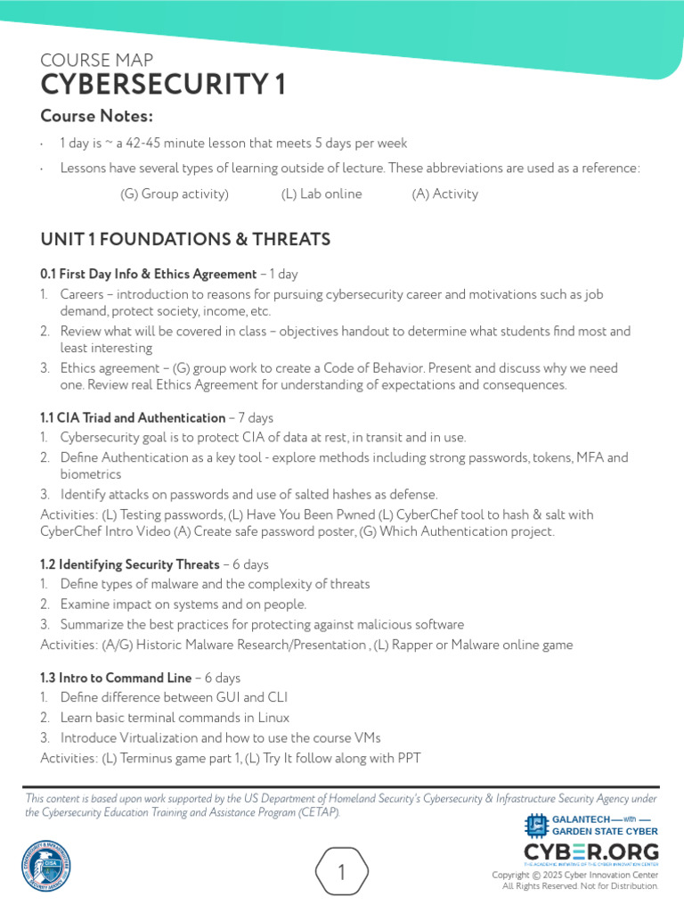 Cybersecurity 1 - Course Map | PDF | Public Key Cryptography | Computer Network