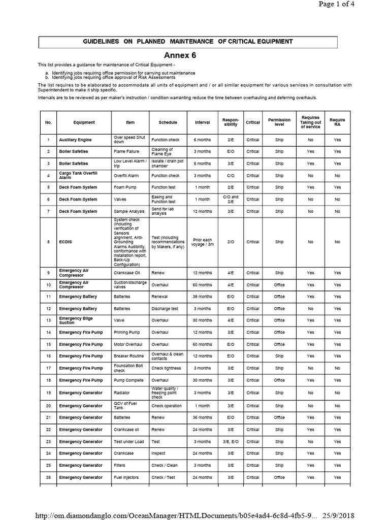 Critical Equipment Maintenance List | PDF | Pump | Ships