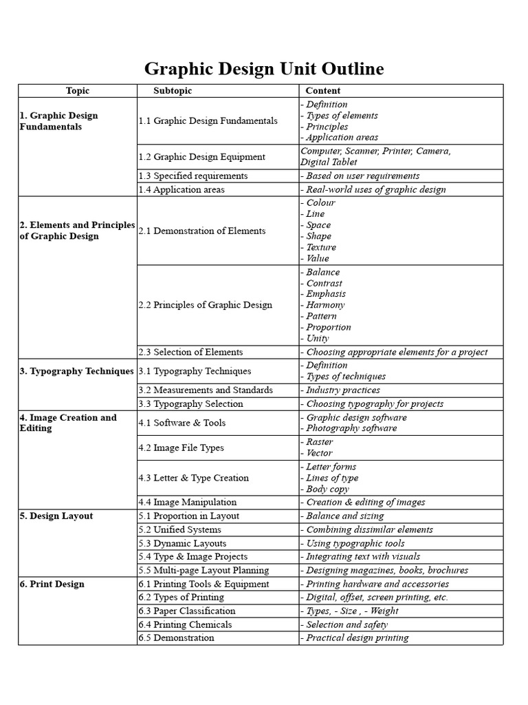 Graphics Design Unit Outline | PDF | Graphic Design | Page Layout