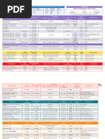 Rapid Sequence Intubation Dosage Chart | PDF | Wellness | Science ...