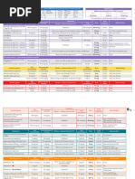 Push Dose Epinephrine Preparation Guide | PDF | Syringe | Injection ...