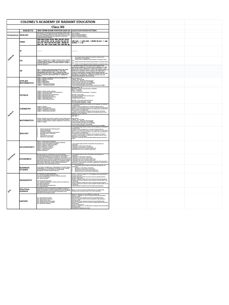 Mid-Term Syllabus 2025-26 - CLASS XII | PDF | Electricity | Macroeconomics