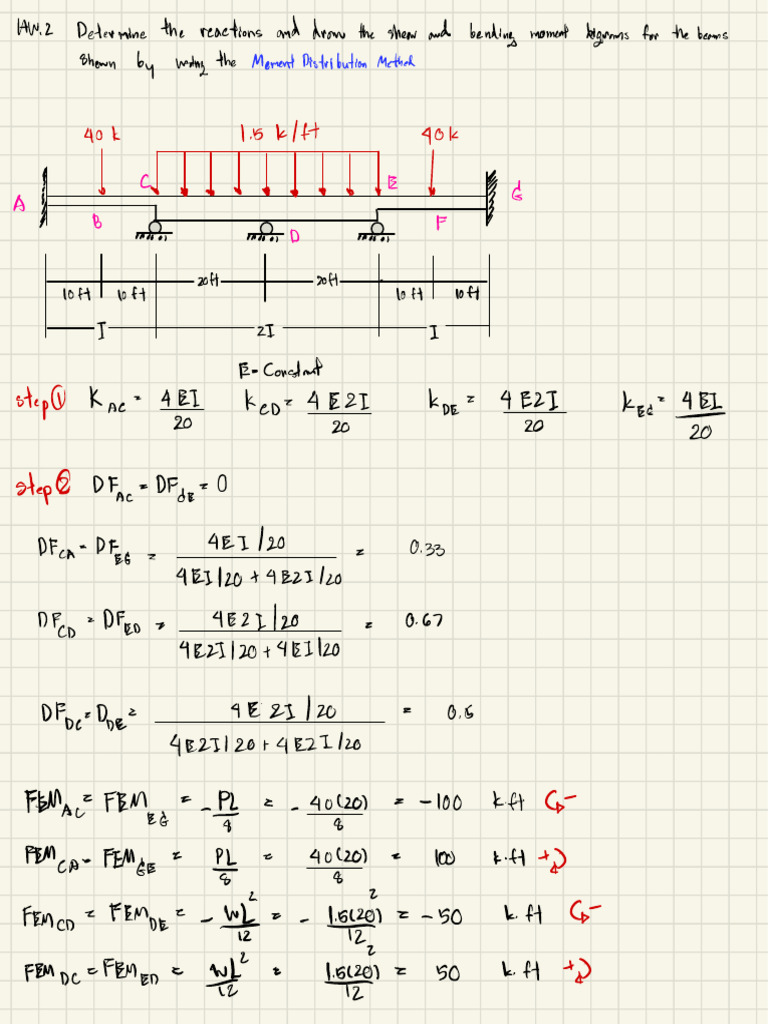 Hw2 Moment Distribution Method | PDF | Structural Analysis