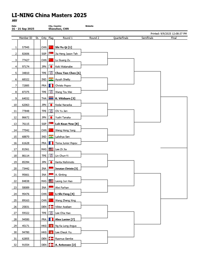 Draws - LI-NING China Masters 2025 | PDF | Sportspeople | Sports ...