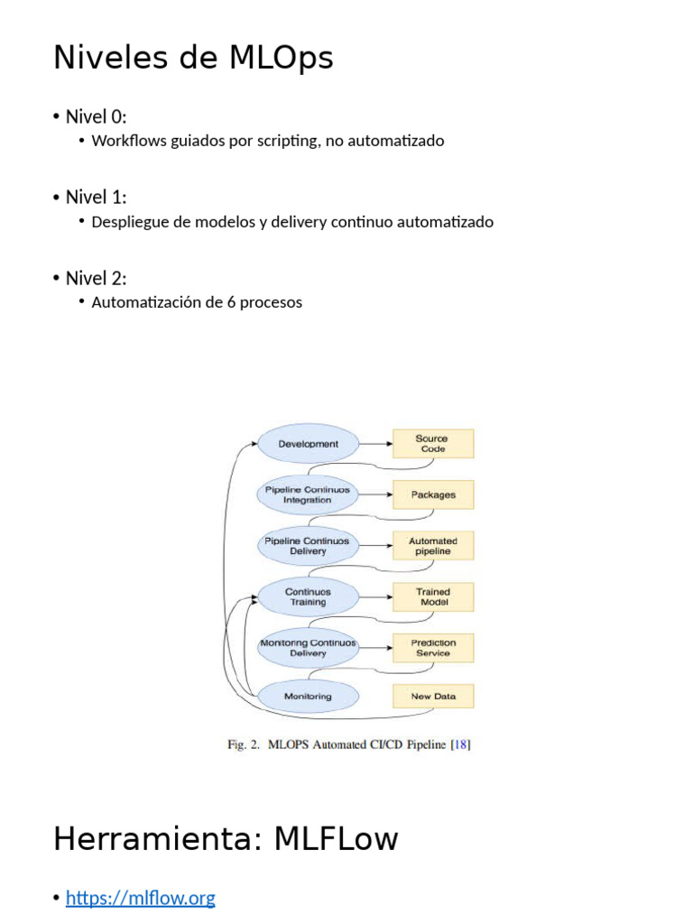 Niveles de MLOps | PDF