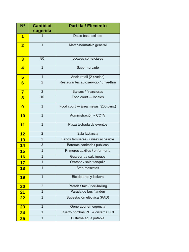 Programa Arquitectonico Centro Comercial | PDF | Diodo emisor de luz | Ventilación (Arquitectura)