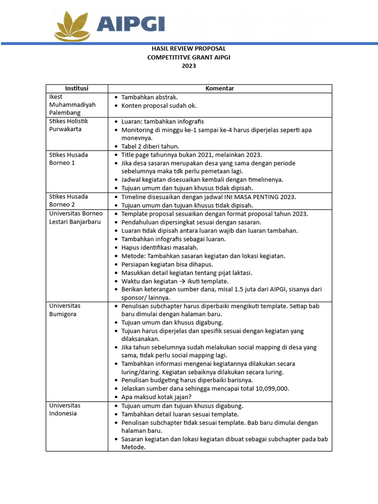 Hasil Review Proposal AIPGI 2023 | PDF