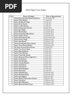 Chief Justices of India List with Tenure | PDF | Supreme Court Of India ...