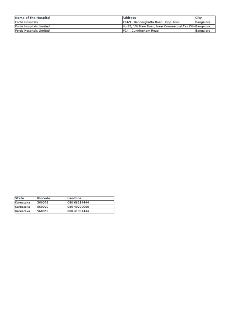 Network Hospital List | PDF