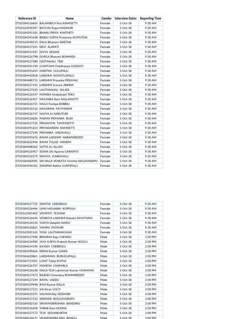TCS Ninja Interviews Schedule - Student List - 4 5 6 7 Oct 18 | PDF | Hindu Deities