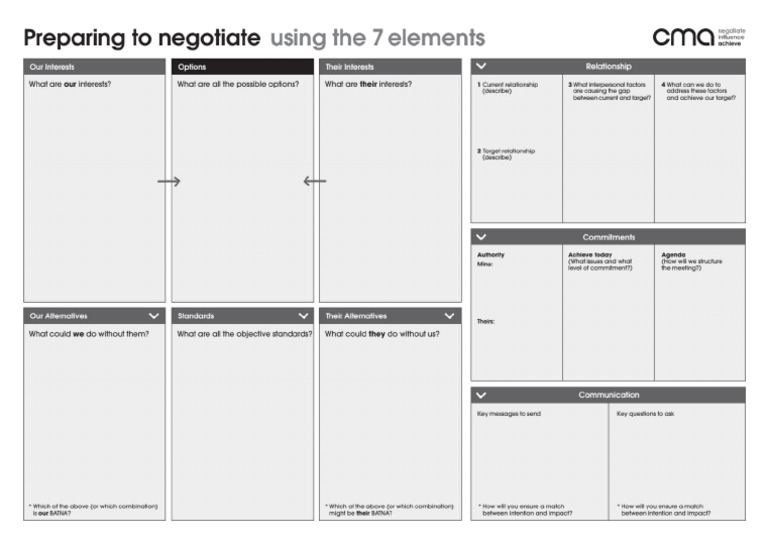 7 Element Preparation Sheet | PDF