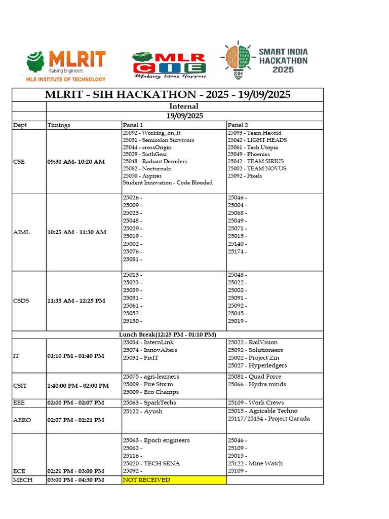 SIH Hackathon 2025 Schedule | PDF