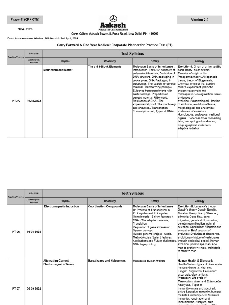 Or01,02,03,06,08 PT Planner Ver 2.0 | PDF | Immune System | Evolution