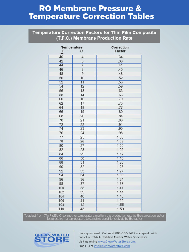 RO Membrane Correction Factor Tables | PDF | Gases | Transparent Materials
