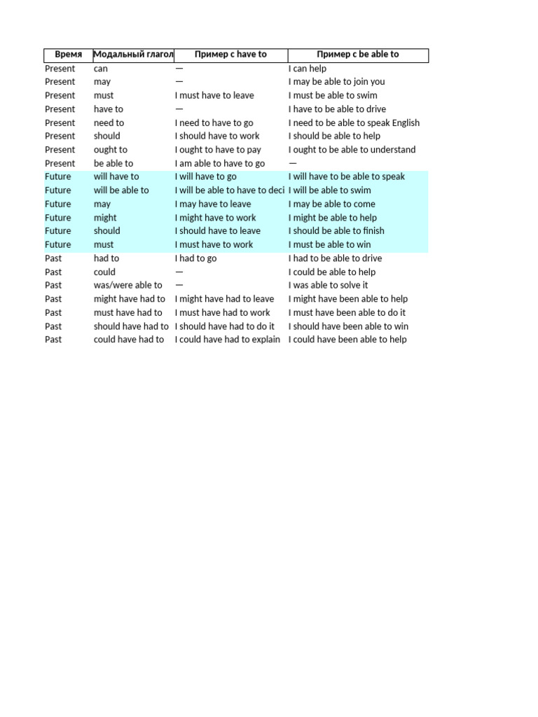 Modal Verbs Table | PDF