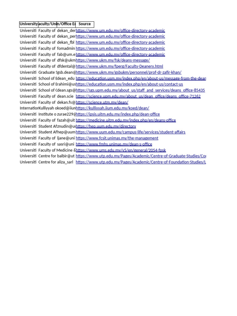 University Faculty Contact Emails List | PDF