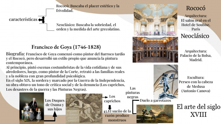 Arte del siglo XVIII: Rococó y Neoclásico | PDF | Francisco Goya ...