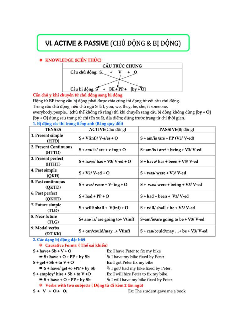 Passive:Active | PDF