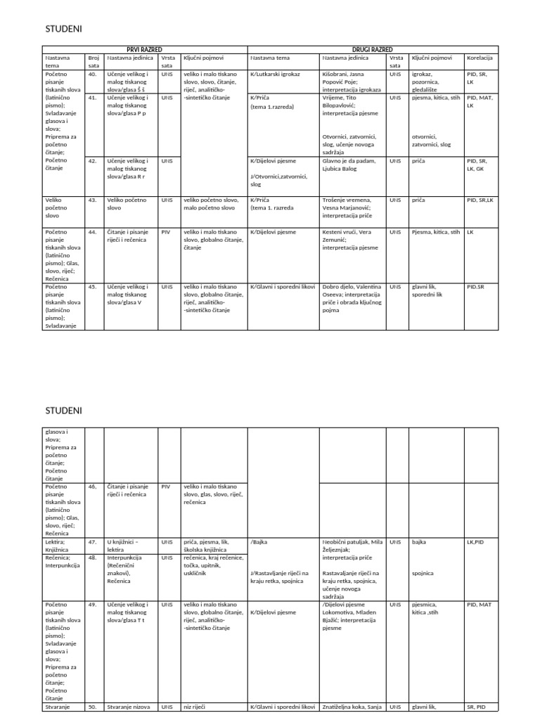 HJ HND 1-2 Ko Studeni 1 | PDF