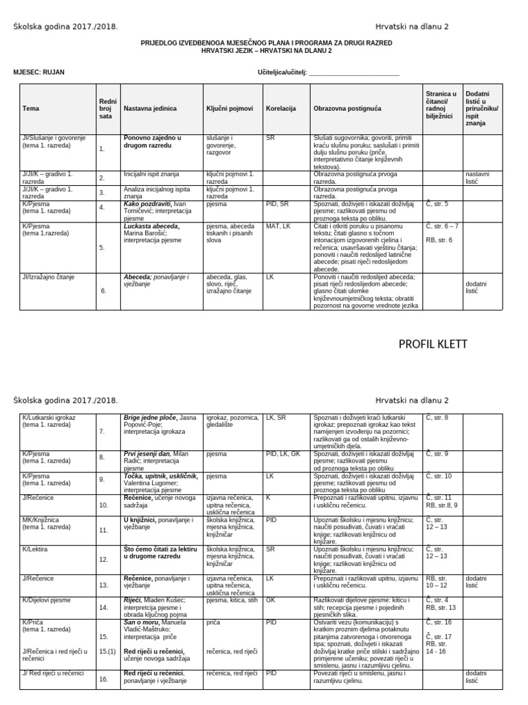 Hrvatski Na Dlanu 2 Izvedbeni Plan | PDF