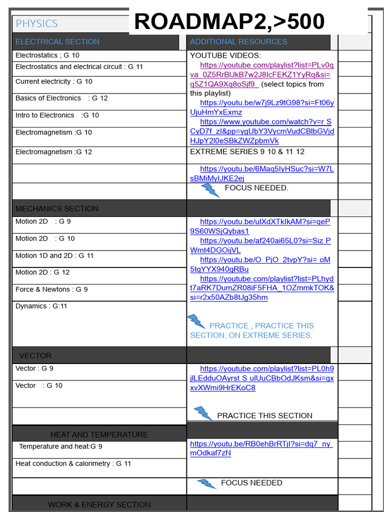Physics Roadmap | PDF | Physics | Heat