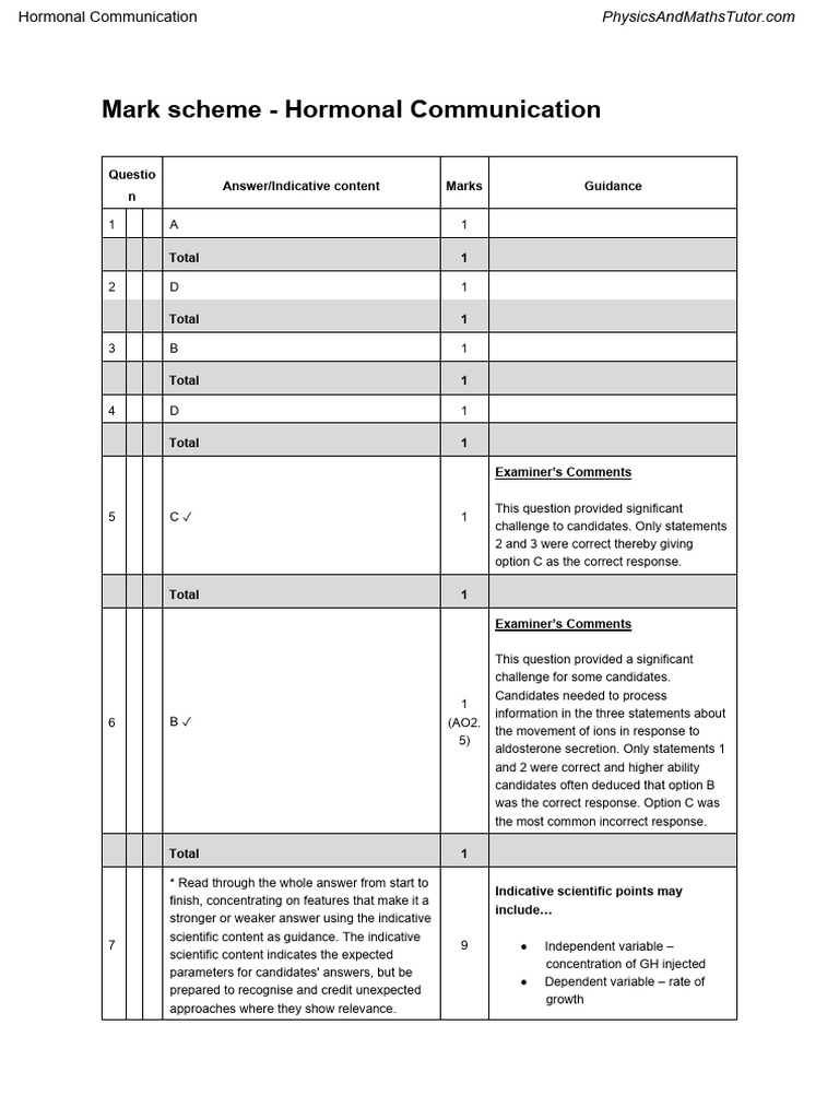 Hormonal Communication Mark Scheme | PDF | Adrenal Gland | Hormone