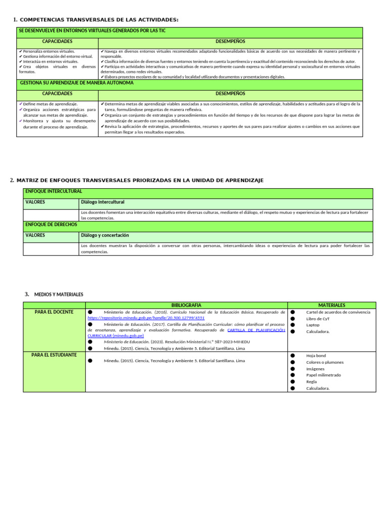 Indaga Mediante Métodos Científicos | PDF | Aprendizaje | Enseñando