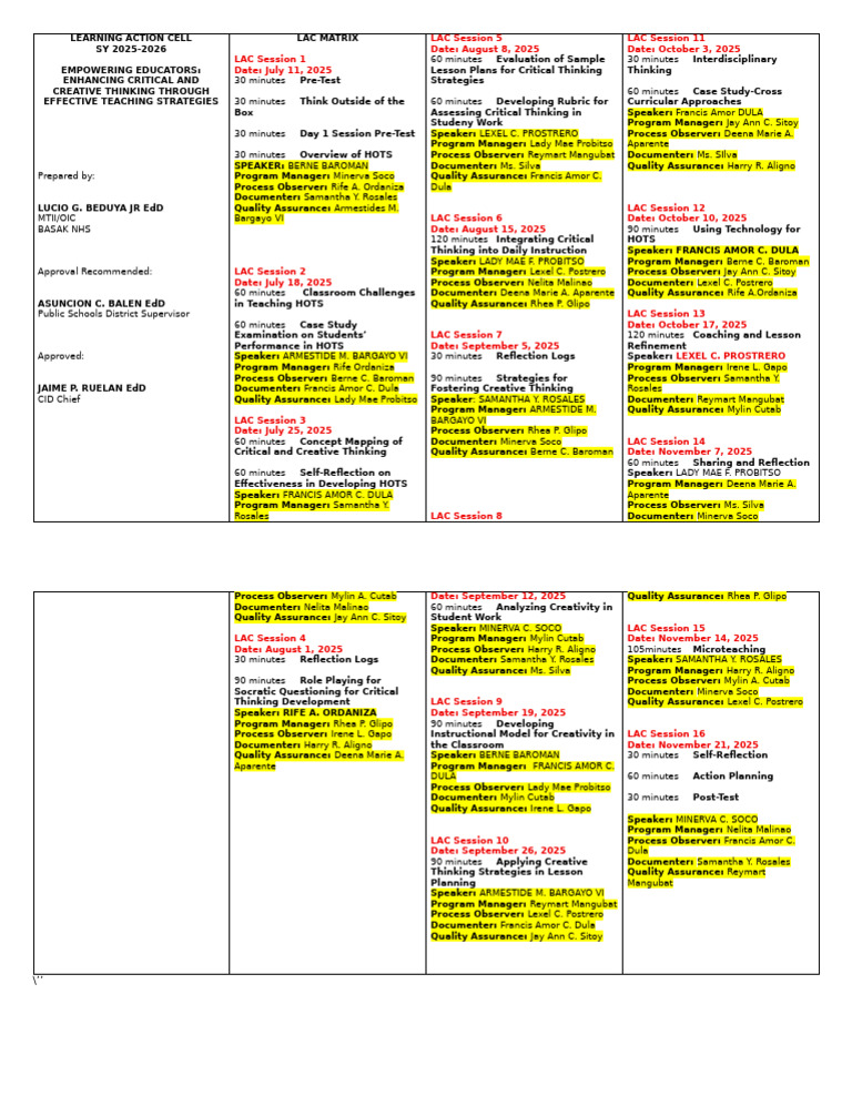 Lac Matrix Template Final Version With Names | PDF | Procedural Knowledge | Human Communication