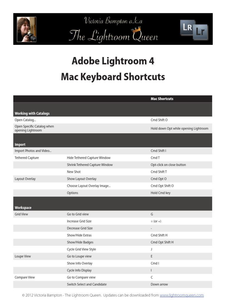 Lightroom Mac Keyboard Shortcuts Guide | PDF | Computing | Software