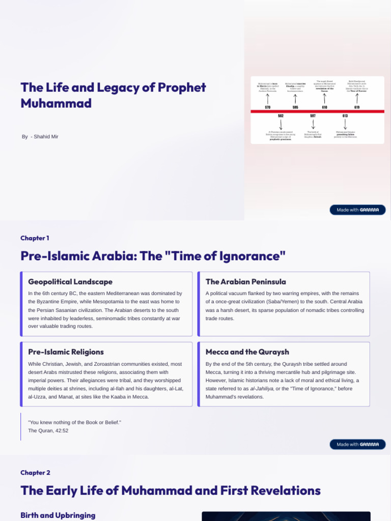 Life and Legacy of Prophet Muhammad | PDF | Muhammad | Ummah