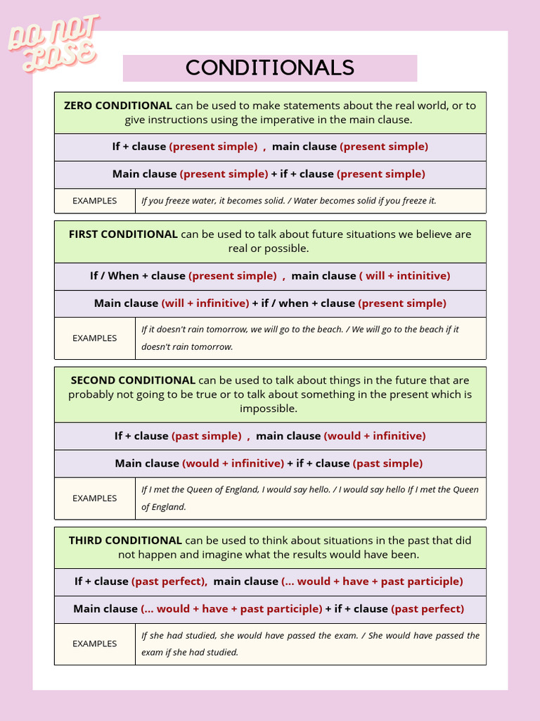 Understanding English Conditionals | PDF