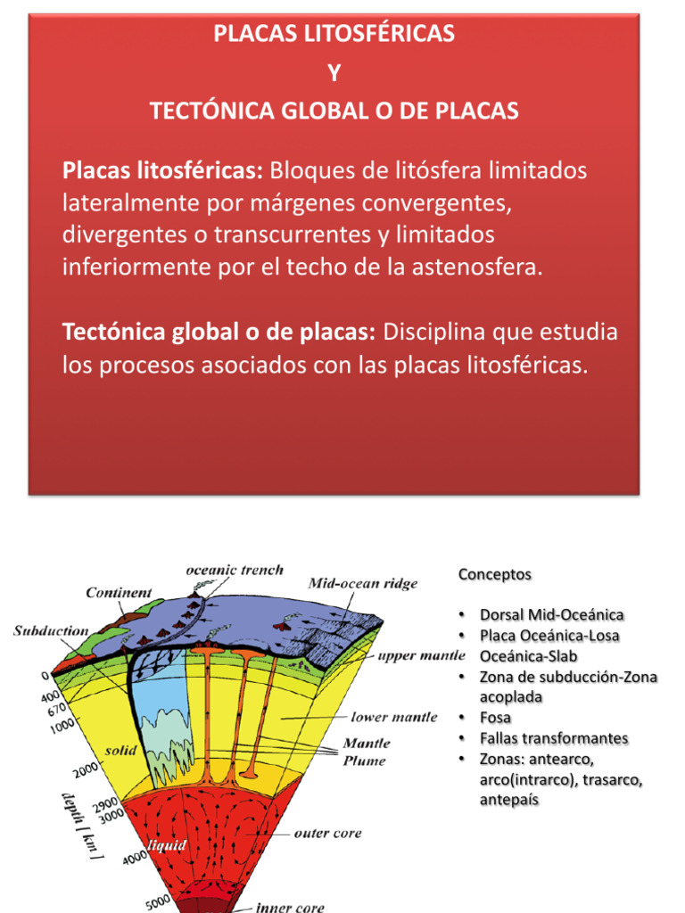 Tectónica de Placas y Dinámica Global | PDF | Placas tectónicas ...