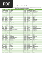 NJDEP Organizational Chart Overview | PDF