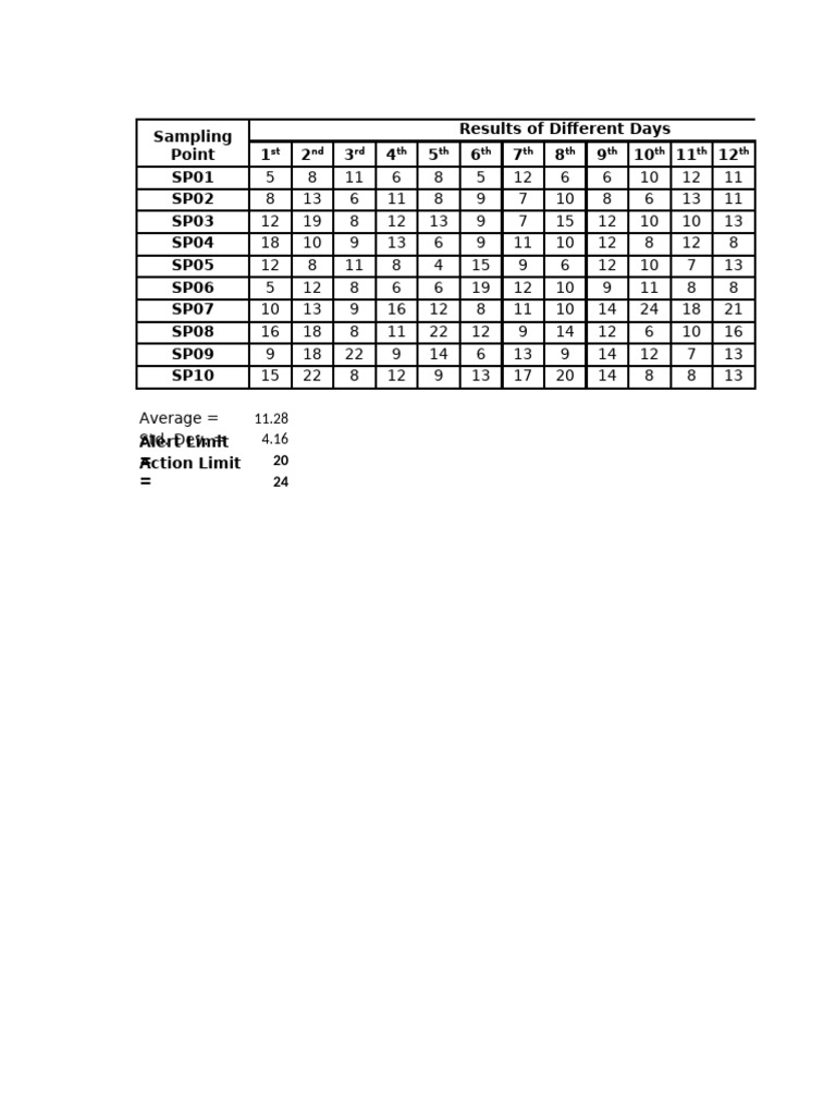 3 Sigma Formula 2 | PDF