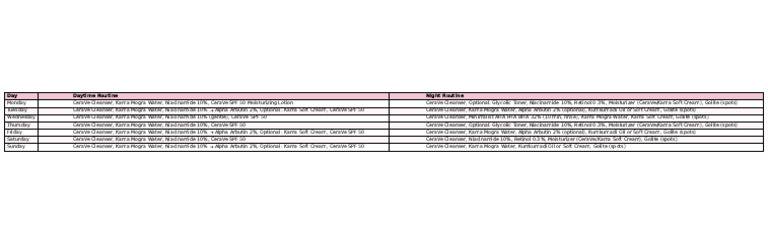 Weekly Skincare Routine Chart | PDF