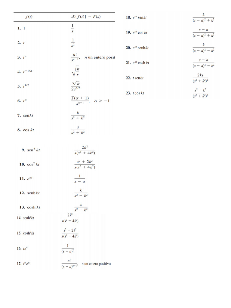 Formul Laplace | PDF