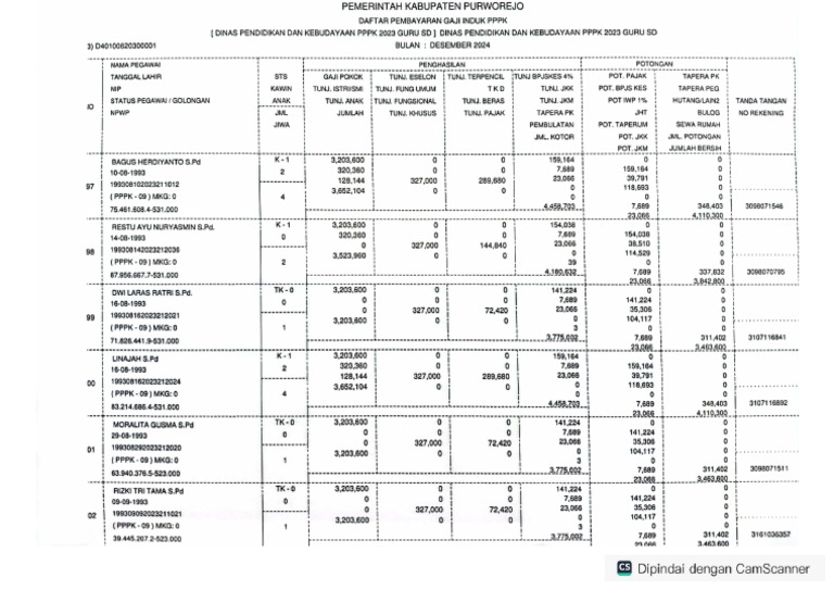Ledger Gaji... Selection | PDF