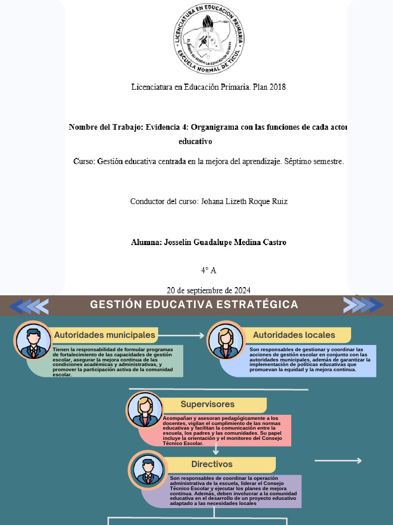 Soft Green Modern Organizational Structure Graph | PDF | Escuelas ...