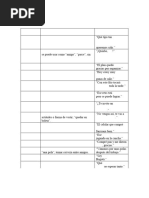 Las Jergas Mexicanas | PDF