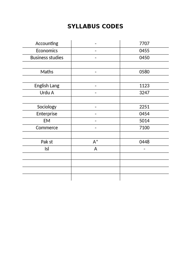 Syllabus Codes | PDF