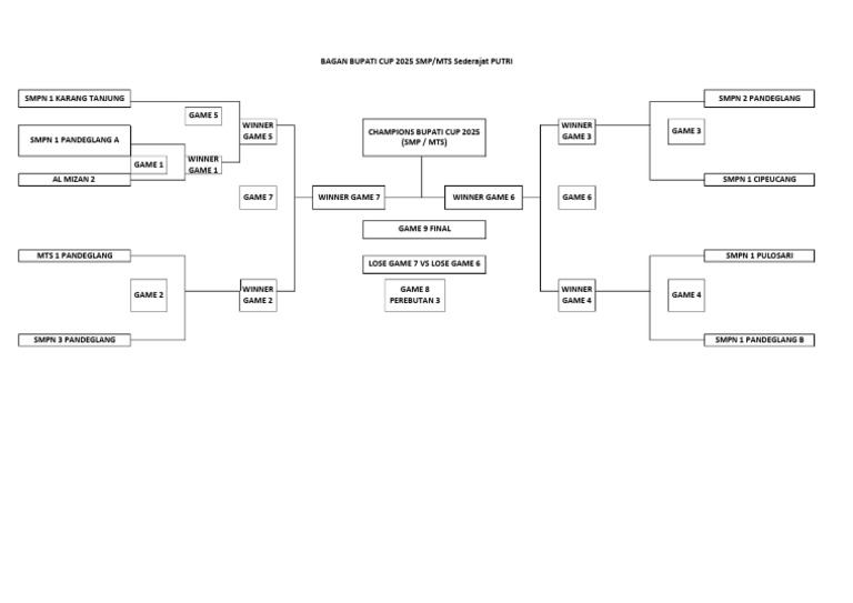 Bagan Bupati Cup 2025 Putri | PDF