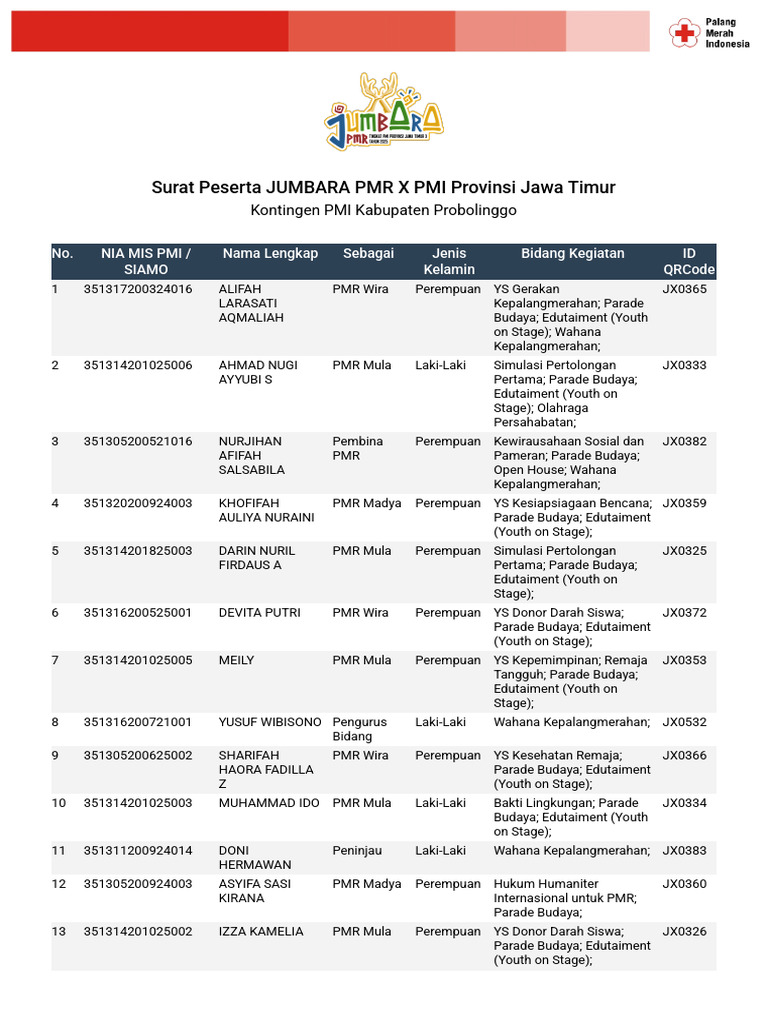 Daftar Peserta JUMBARA PMR X PMI Jatim | PDF