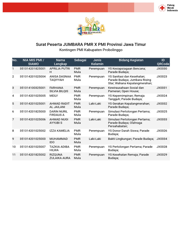 Peserta JUMBARA PMR X PMI Jatim | PDF