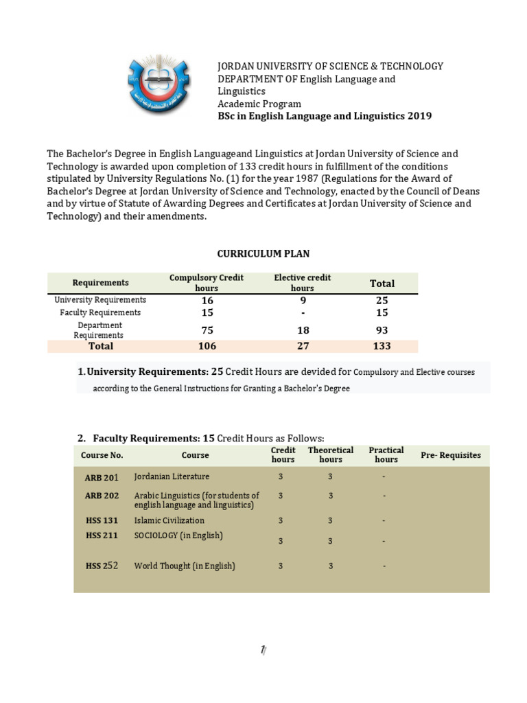 Bachelor's Degree in English Language and Linguistics 2019 Curriculum ...