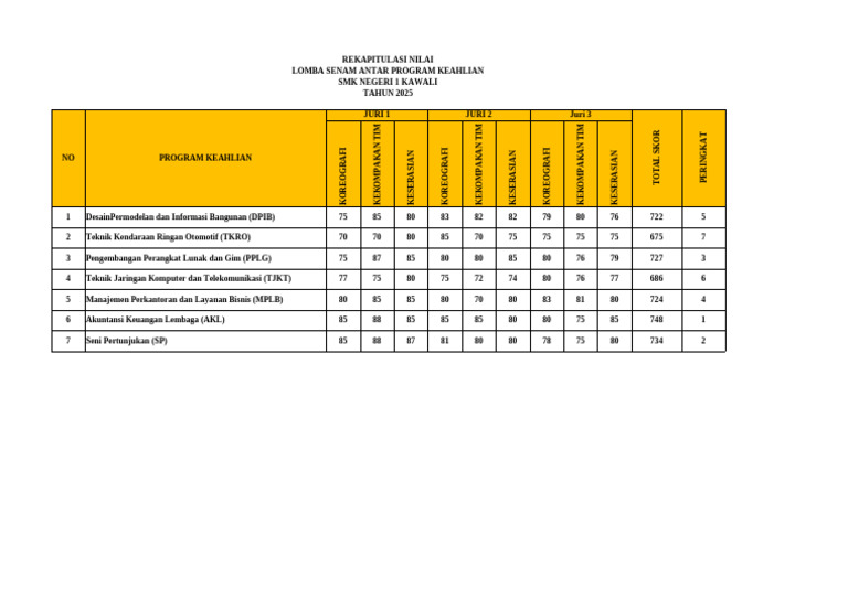 Rekapitulasi Nilai Lomba Senam Siswa - SMK | PDF