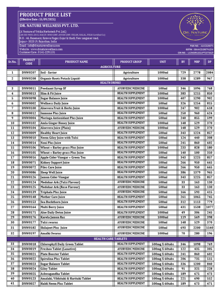 Dr. Nature Product Price List 2025 | PDF
