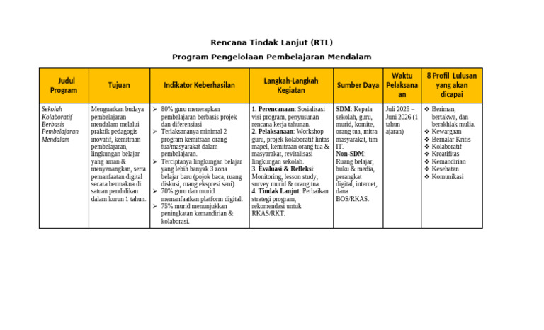 Ojt 1 RTL Program Sekolah | PDF