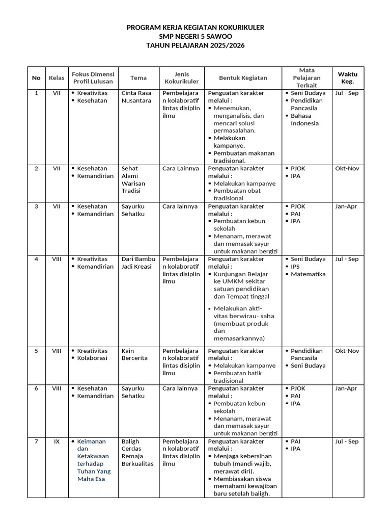 Program Kerja Kokurikuler SMP 2025/2026 | PDF