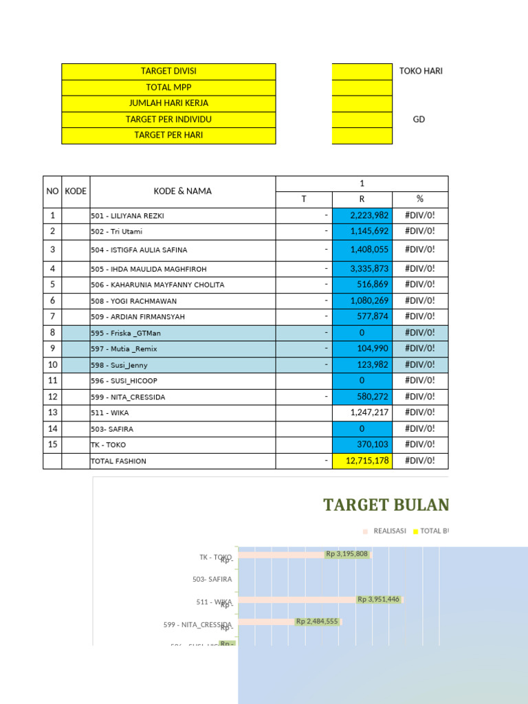 Pencapaian Sales Person Agustus New Update | PDF