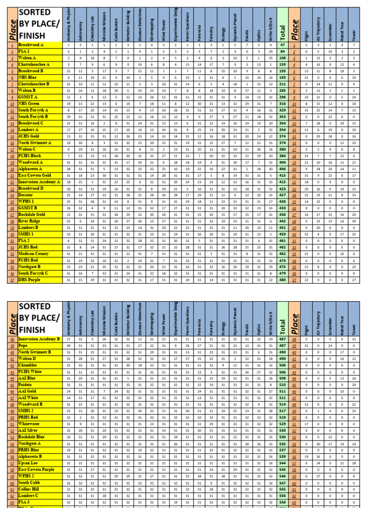 BISOT Results Spreadsheet 2024 v. 3.0 | PDF | Nature | Physical Sciences